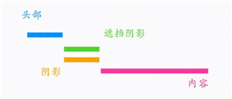 不需要 Js!仅用 Css 也能达到监听页面滚动的效果!css监听滚动条滚动事件七包辣条的博客 Csdn博客 不需要 Js!仅用 Css 也能达到监听页面滚动的效果!css监听滚动条滚动事件七包辣条的博客 Csdn博客