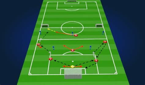 Footballsoccer Building Out Of The Back U10 1 2 3 1 Passing