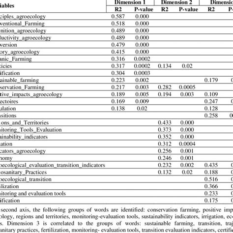 Dimensional Variables From The ACM Download Scientific Diagram