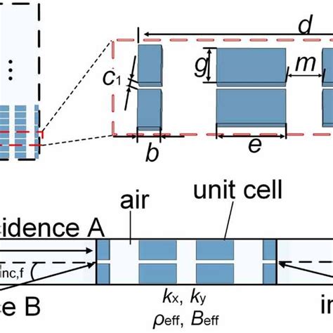 The Acoustic Ede Device A The Schematic Diagram Of The Unit Cell Of