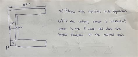 Solved Aneutral Axis ﻿b ﻿if The Safety Stress Is