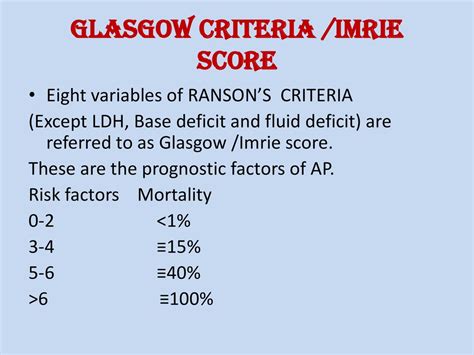 Drsadiya Nousheen Patel Fcccm Part 2 Ggsmh Mysore Ppt Download