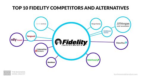 Top 10 Tesla Competitors And Alternatives 2025