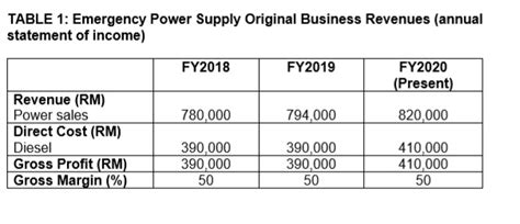 Engineering Economics Table