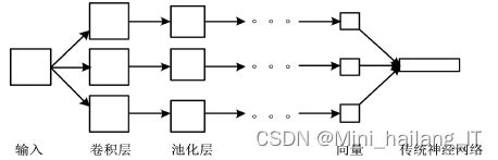 毕业设计选题基于深度学习的中草药检测识别系统 人工智能 python 计算机视觉 YOLO 慈云数据