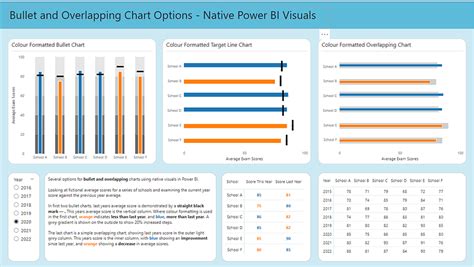 Overlapping And Target Charts In Power Bi