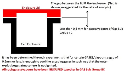 Mesg Iic Ex Pert Electrical Technologies