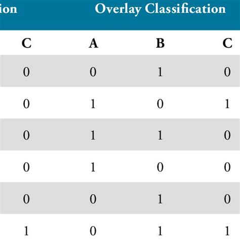 Example Of Classification Methods Download Table