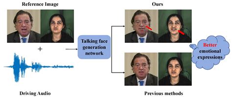 Multimodal Feature Guided Audio Driven Emotional Talking Face Generation