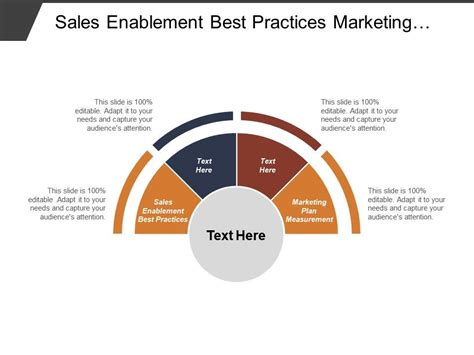 Sales Enablement Best Practices Marketing Plan Measurement Predictive