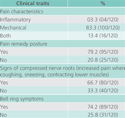 Patients Classification Based On Clinical Traits Download Scientific