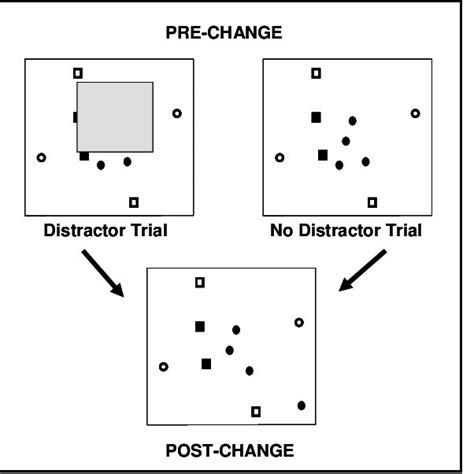 Layout Of The Fbcb2 Screen With Certain Features Labeled Participants
