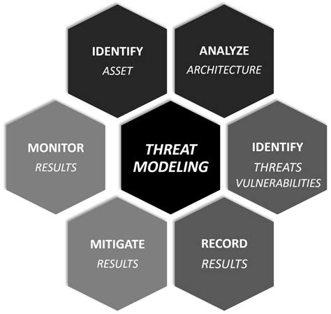 Threat Modeling Made Simple Henrik Parkkinen