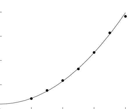 Dependence Of The Pseudo First Order Rate Constant K Obs On H Download Scientific