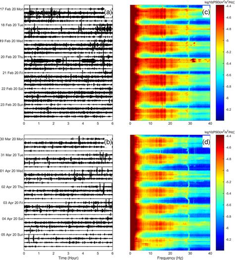 Figure A4 A Seismogram Showing The Seismic Signal Recorded By The Download Scientific