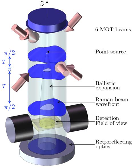 Wavefront Aberration Effect Adapted From R Karcher Et Al Download Scientific Diagram