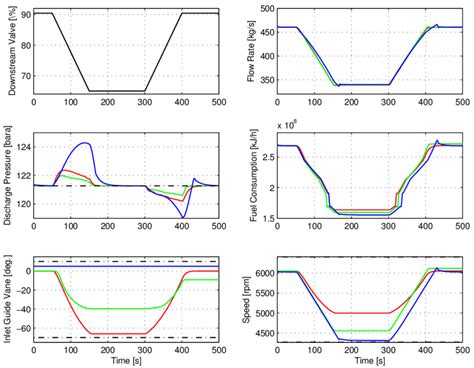 4 Simulation Results Case I Download Scientific Diagram