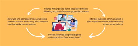 Whats The Value Of A Diet Sheet Nutrition And Diet Resources