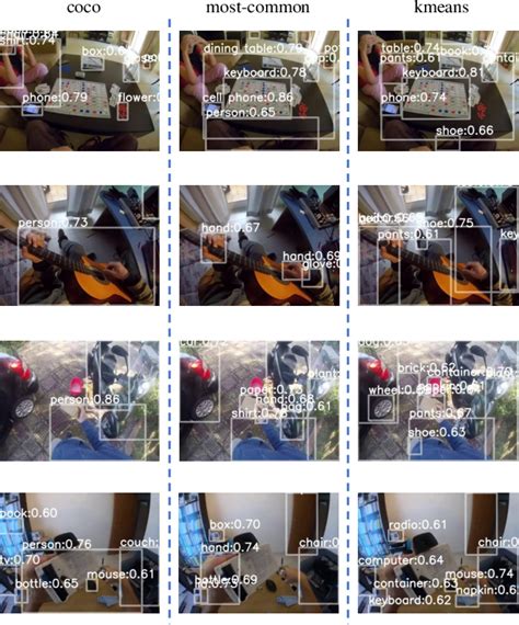 Figure 1 From Prompt Based Object Centric Video Representation For