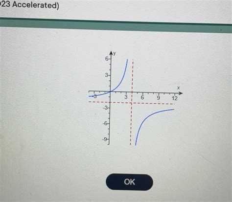 Is Anyone Able To Write This As A Function Fx Rprecalculus