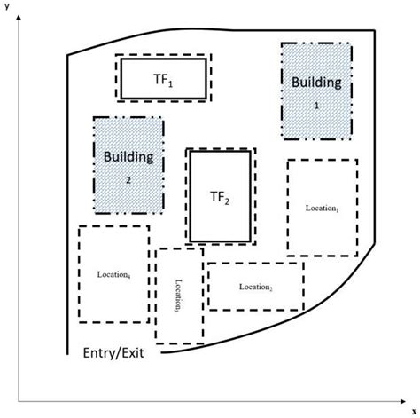 Discrete Slp Problem Representation Download Scientific Diagram