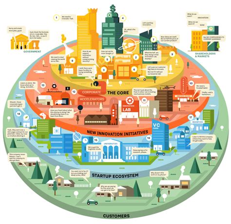 Ecosystem Augmented Organizations
