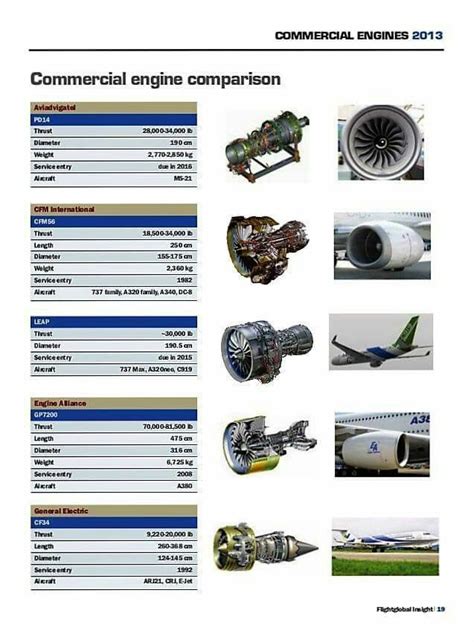 Commercial Engine Comparison Sheet