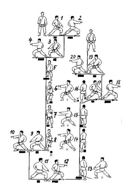 Karate Moves Diagrams How To Self Defense