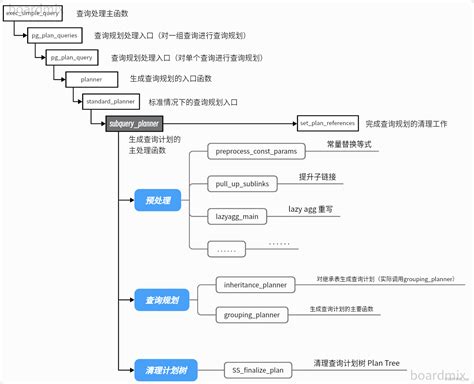 opengauss学习——查询规划主处理流程架构 opengauss 查询计划 csdn博客