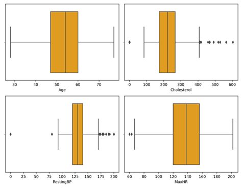 Ensemble Of Classifiers Voting Classifier Towards Data Science