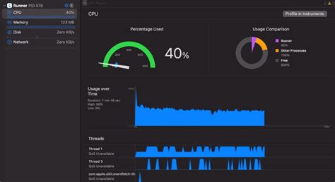 chart flutter awesome