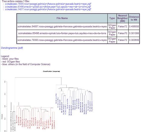 Ap Computer Science A Archive