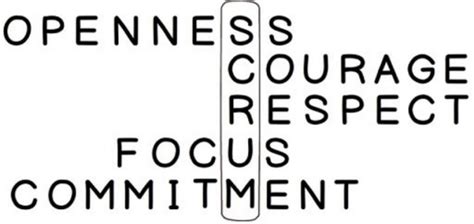 The Five Scrum Values Scrum Talks