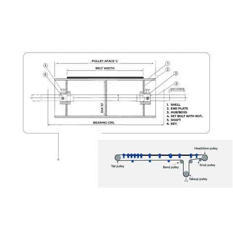 Conveyor Pulley Ashwamegh Enterprise Ahmedabad