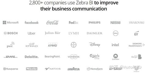 试用powerbi中的第三方插件zebra bi，类似于ppt的插件thinkcell 知乎