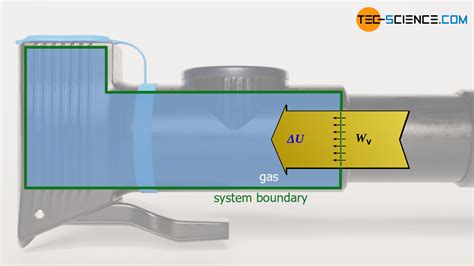 Adiabatic Process Example