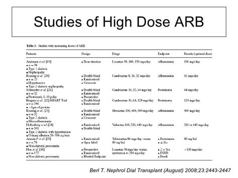 Arb Dose Equivalency Chart