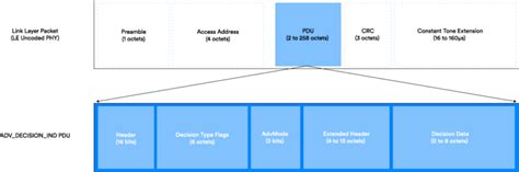 Bluetooth® Core 60 Technical Overview Bluetooth® Technology Website Bluetooth® Core 60 Technical Overview Bluetooth® Technology Website