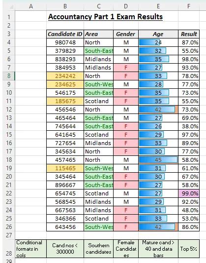 Excel Conditional Formatting Exercise Colour And Format Rows Of Data According To The Values