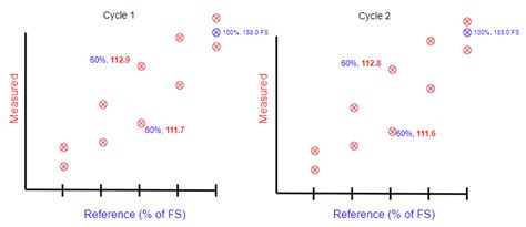 Savvy Microcontroller Solutions Microcontroller Arduino Spark Io Sensors Electronics C