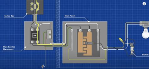 2 The Engineering Mindset