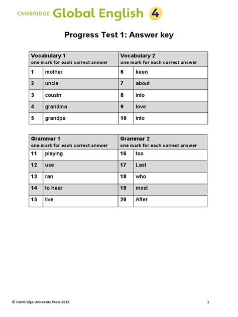 Progress Test Key 1 Ge4 Pdf Applied Linguistics Learning