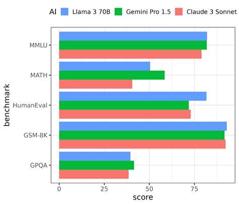 What Is Llama 3 The Experts View On The Next Generation Of Open