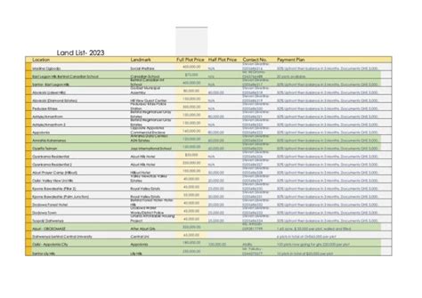 Efficiently Execute Data Entry Tasks By Nellisrealty Fiverr