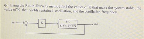 solved q4 using the routh hurwitz method find the values of