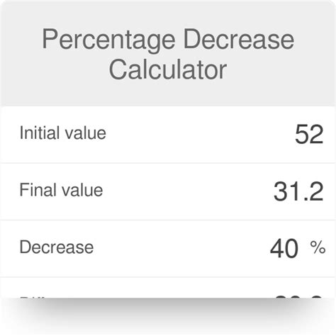 Equation For Percentage Calculation Tessshebaylo