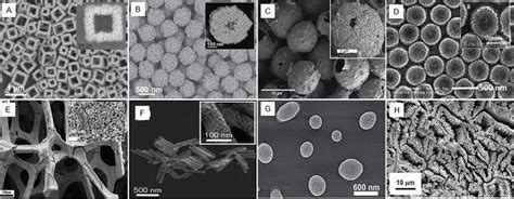 Structure And Applications Of Gold In Nanoporous Form Intechopen