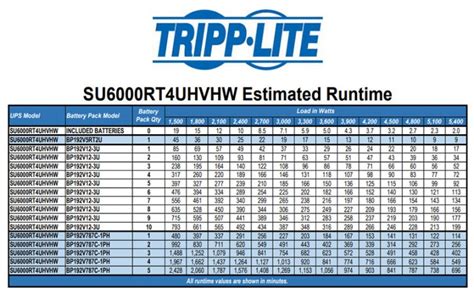 6kva Ups Smart Online Double Conversion Tripp Lite Ups