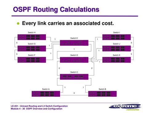 Ppt Module 4 Ospf Overview And Configuration Powerpoint Presentation