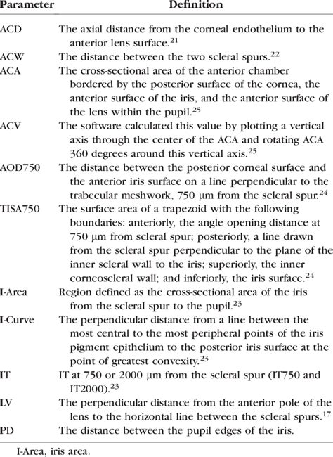Anterior Segment Parameters And Their Definitions For As Oct Images In Download Table